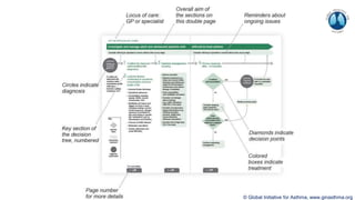 GINA-severe-asthma-pocket-guide-V2.0-slides.pptx