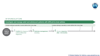 GINA-severe-asthma-pocket-guide-V2.0-slides.pptx