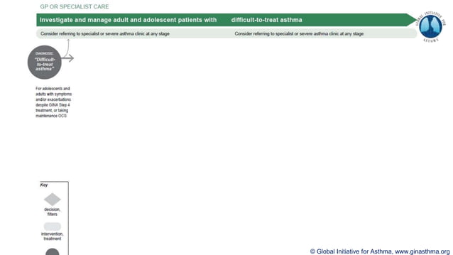 GINA-severe-asthma-pocket-guide-V2.0-slides.pptx | Lung and Respiratory ...
