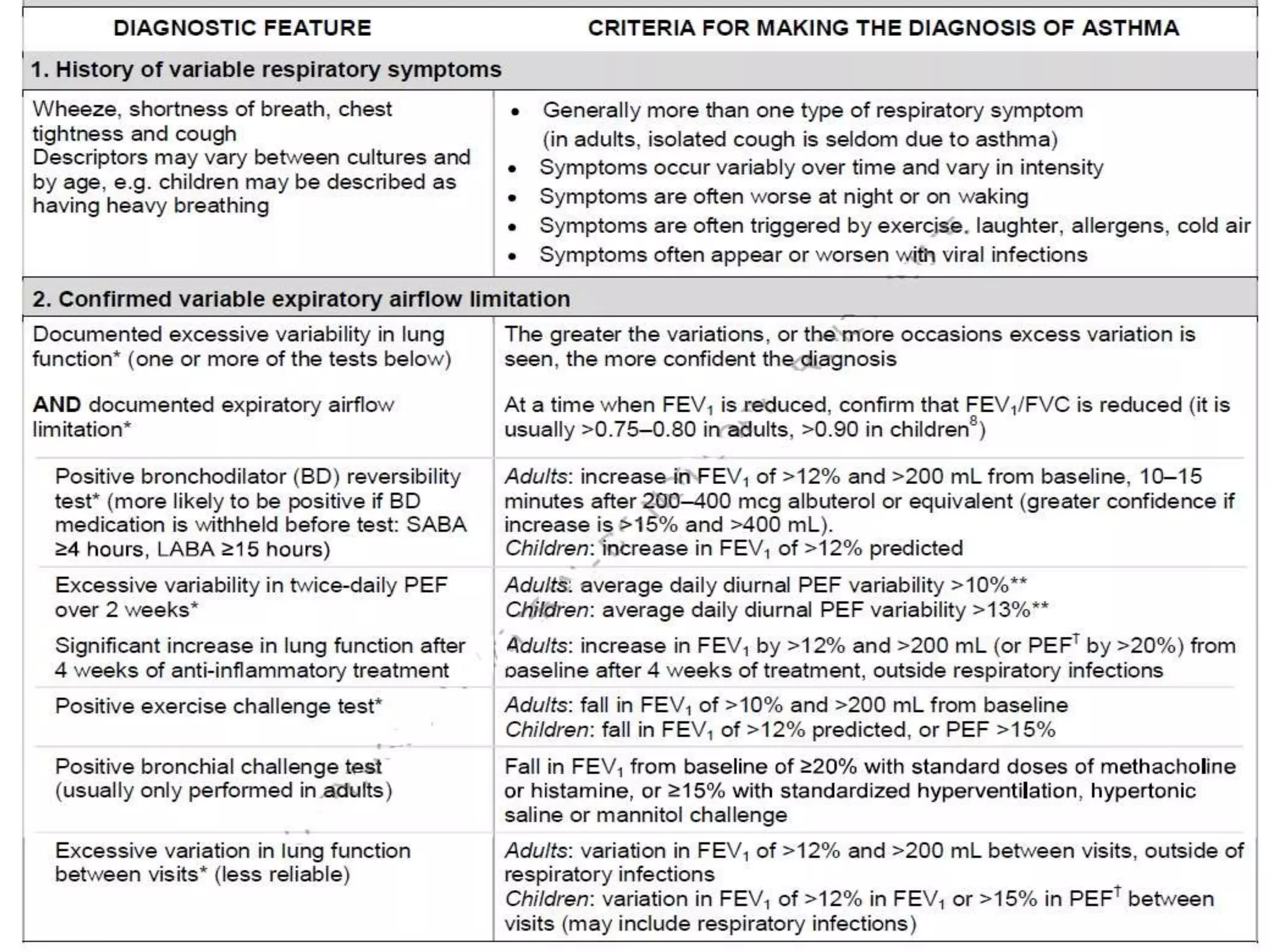 GINA 2019 presentation | PPTX