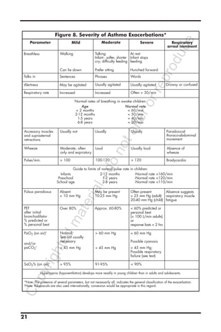 Gina asthma management | PDF
