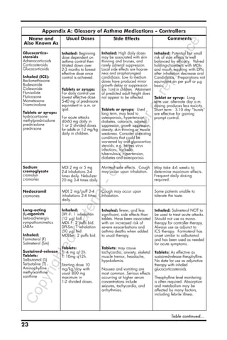 Gina asthma management | PDF