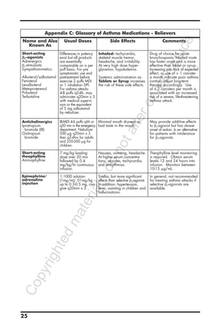 Gina asthma management | PDF