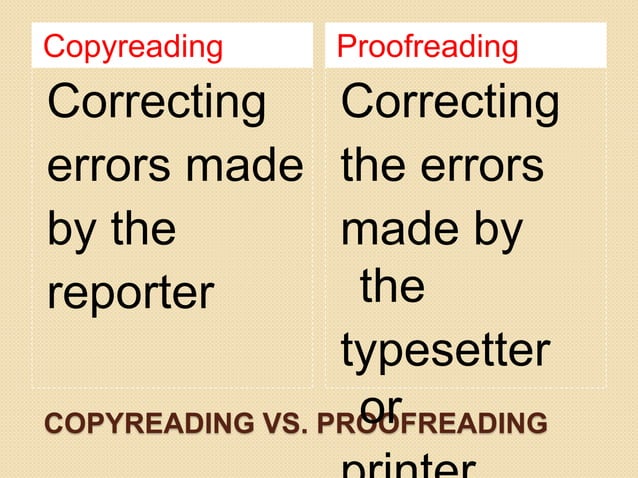 JOURNALISM_COPY_READING/EDITING_PPT-CRHW.pptx