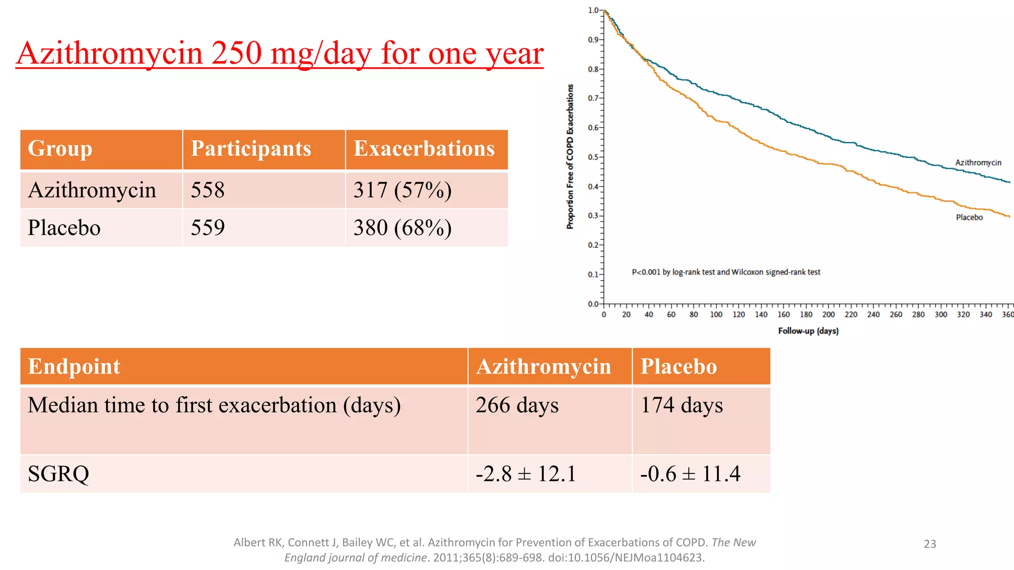 GOLD (COPD) & GINA (Asthma) guidelines: 2018 update | PPTX