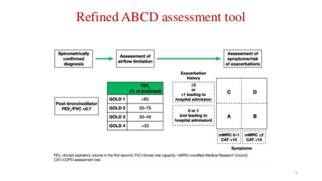 GOLD (COPD) & GINA (Asthma) guidelines: 2018 update