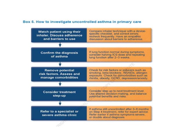 GINA Guidelines Asthma | PPTX