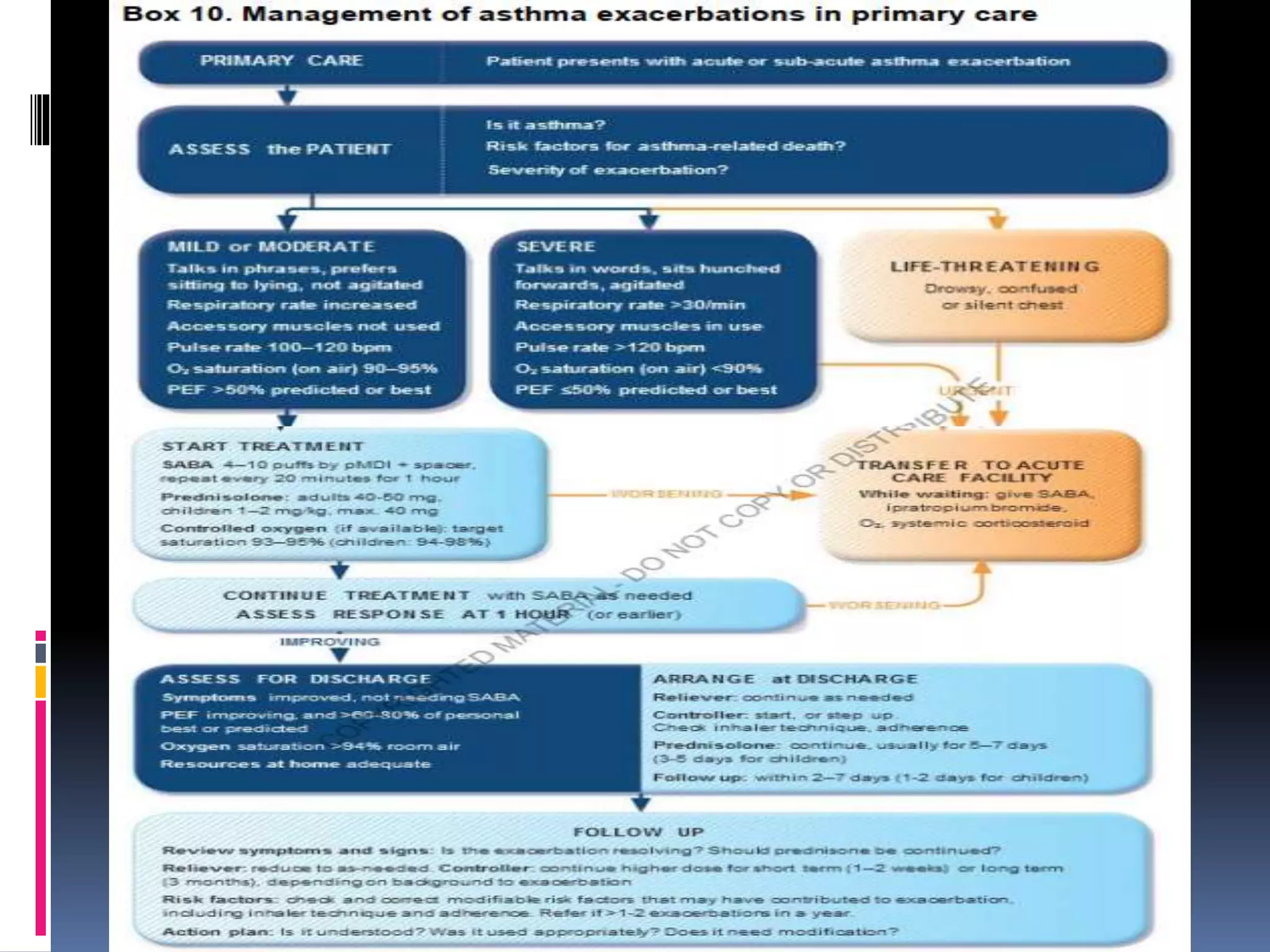Gina guidelines 2019 | PPTX