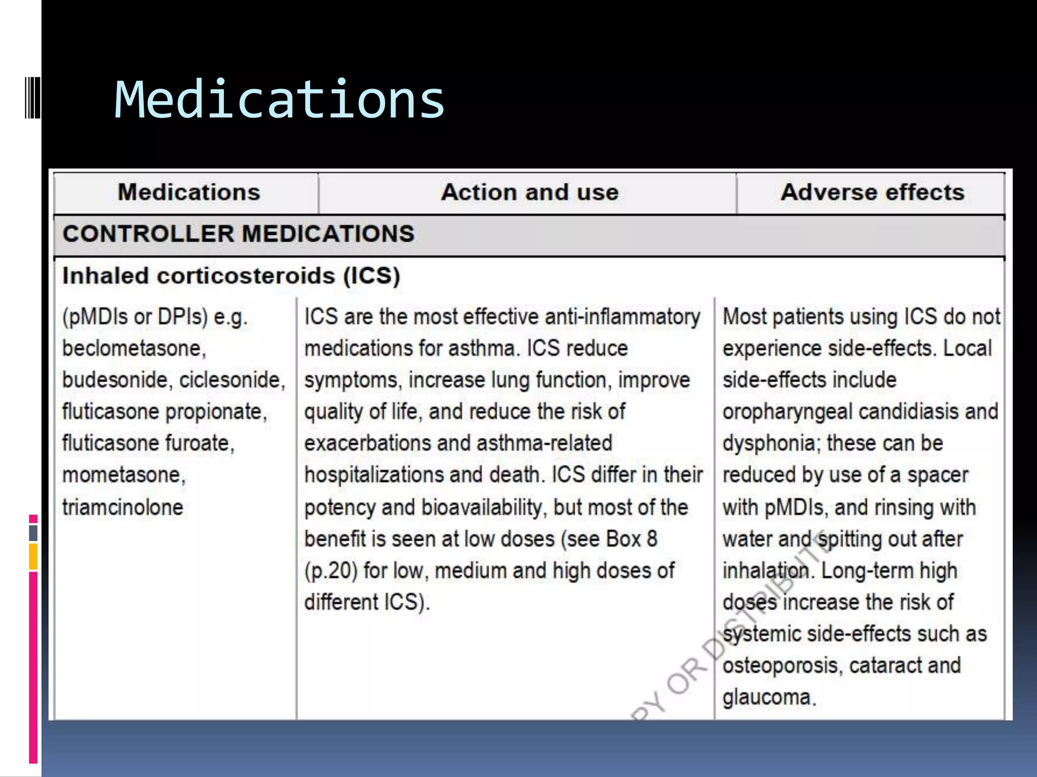 Gina guidelines 2019 | PPTX