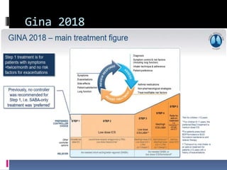Gina guidelines 2019 | PPTX