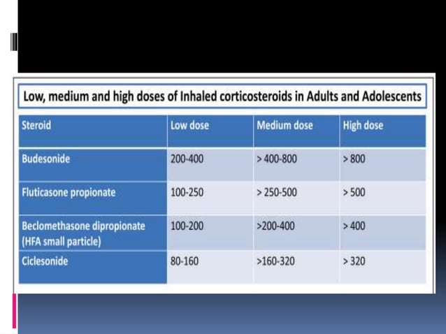 Gina guidelines 2019 | PPTX