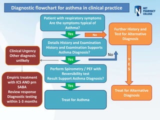 GINA 2019 Guidelines for asthma | PPTX