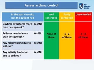 GINA 2019 Guidelines for asthma | PPTX