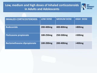 GINA 2019 Guidelines for asthma | PPTX