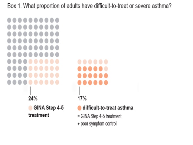 GINA 2019 Guidelines for asthma | PPTX