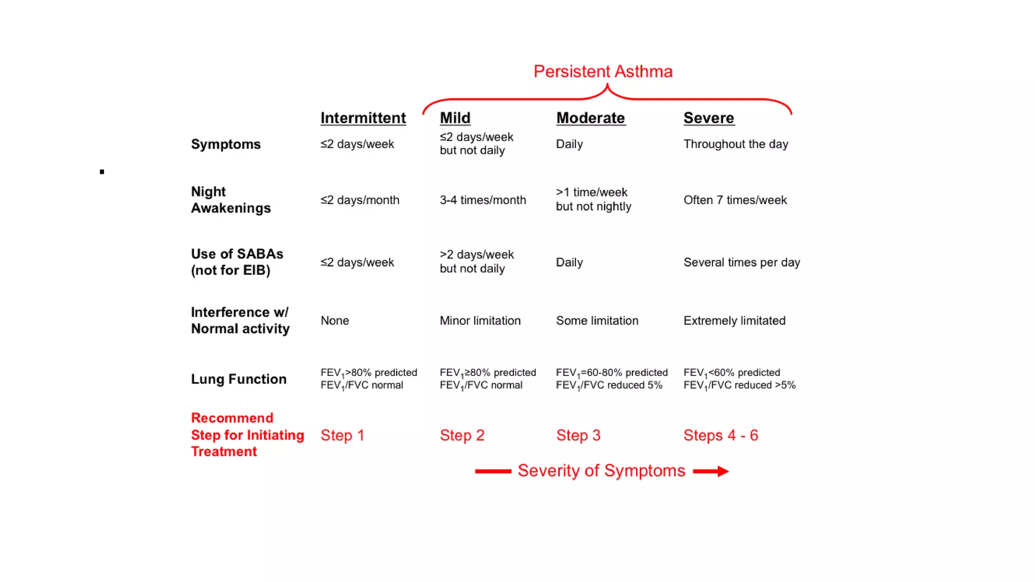 GINA GUIDELINES LONGTERM MANAGEMENT OF ASTHMA.pdf