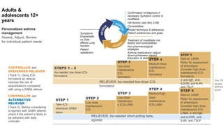 GINA GUIDELINES LONGTERM MANAGEMENT OF ASTHMA.pdf