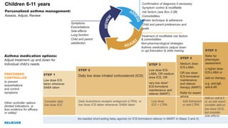 GINA GUIDELINES LONGTERM MANAGEMENT OF ASTHMA.pdf