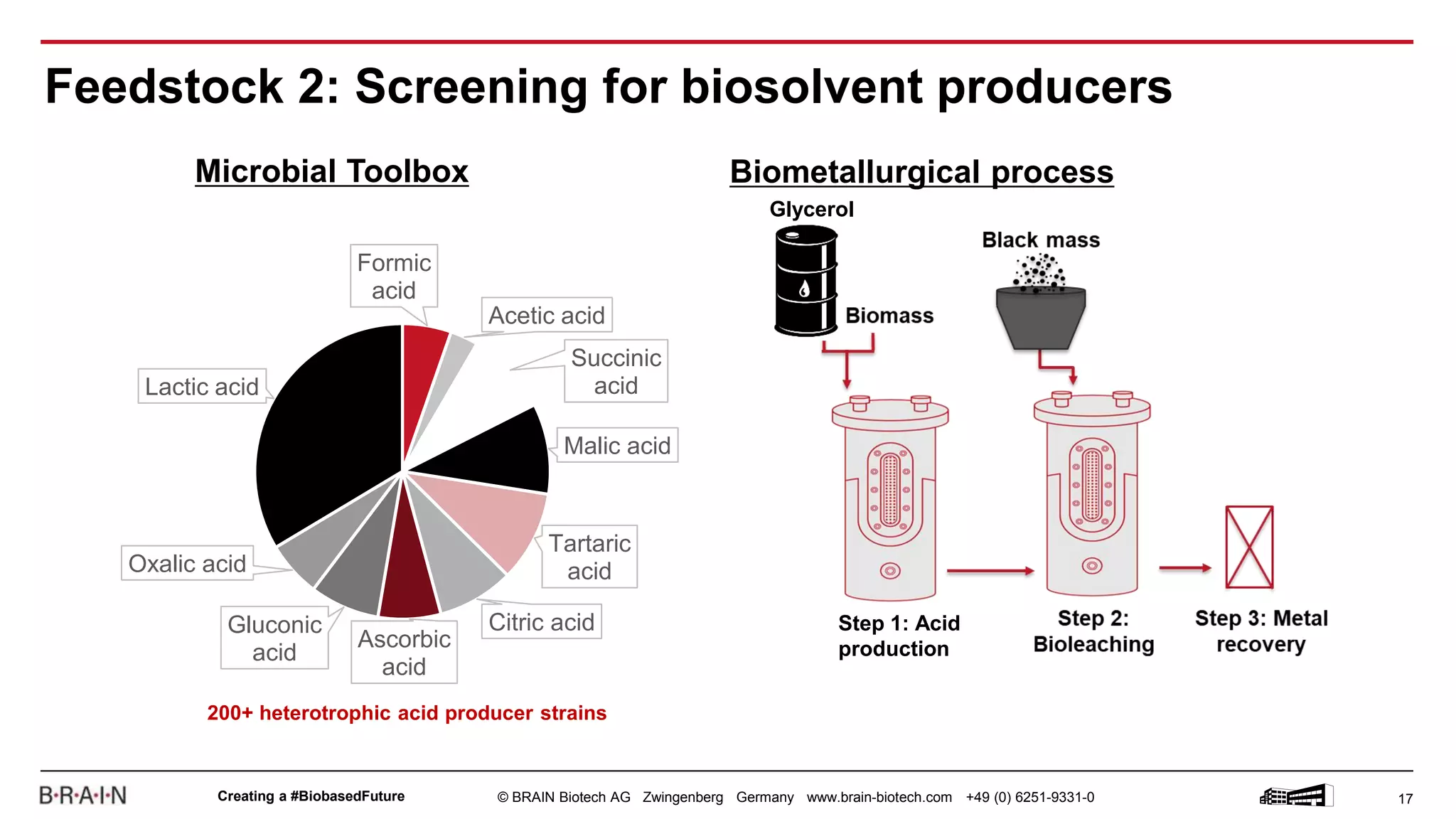 MICROBIAL BATTERY RECYCLING | PPT