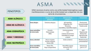 GINA Presentación medicina Asma neumología.pptx
