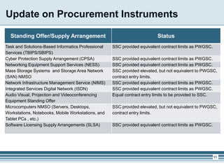 Procurement - A Reflection on 2012-2013 and the Way Forward | PPT