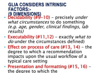 Using The “GLIA” (Guideline Implementability Appraisal) tool in KSUMC ...