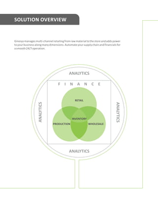 Ginesys Product Overview | PDF