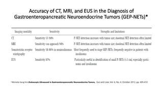 GI NETs- a type of ppt of gastroenterology neuroendocrine tumors | PPTX