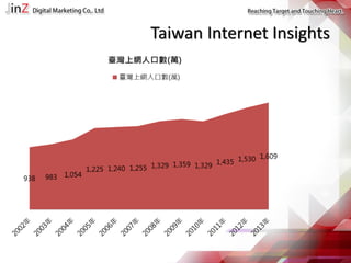 精立數位行銷 Gingal en1214 | PPT