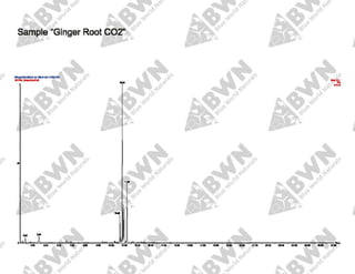 Ginger root oil test | PDF
