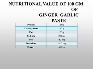Ginger Garlic paste recipe | PPTX