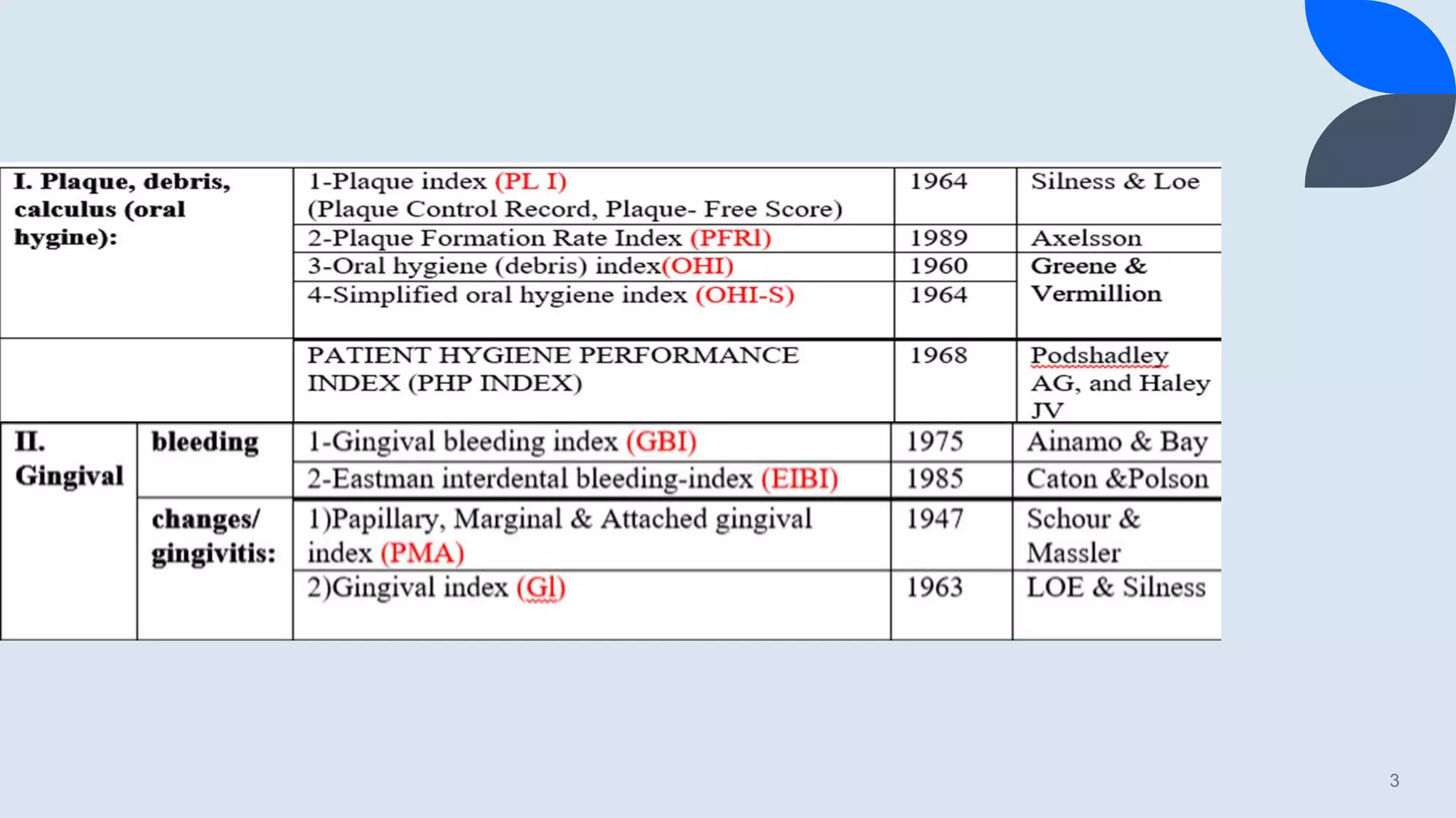 Gingival and Periodontal Indices.pptx