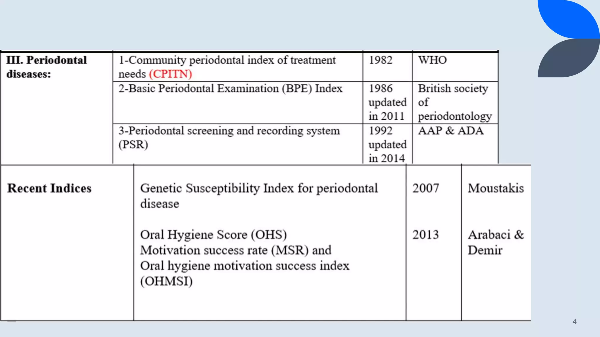 Gingival and Periodontal Indices.pptx