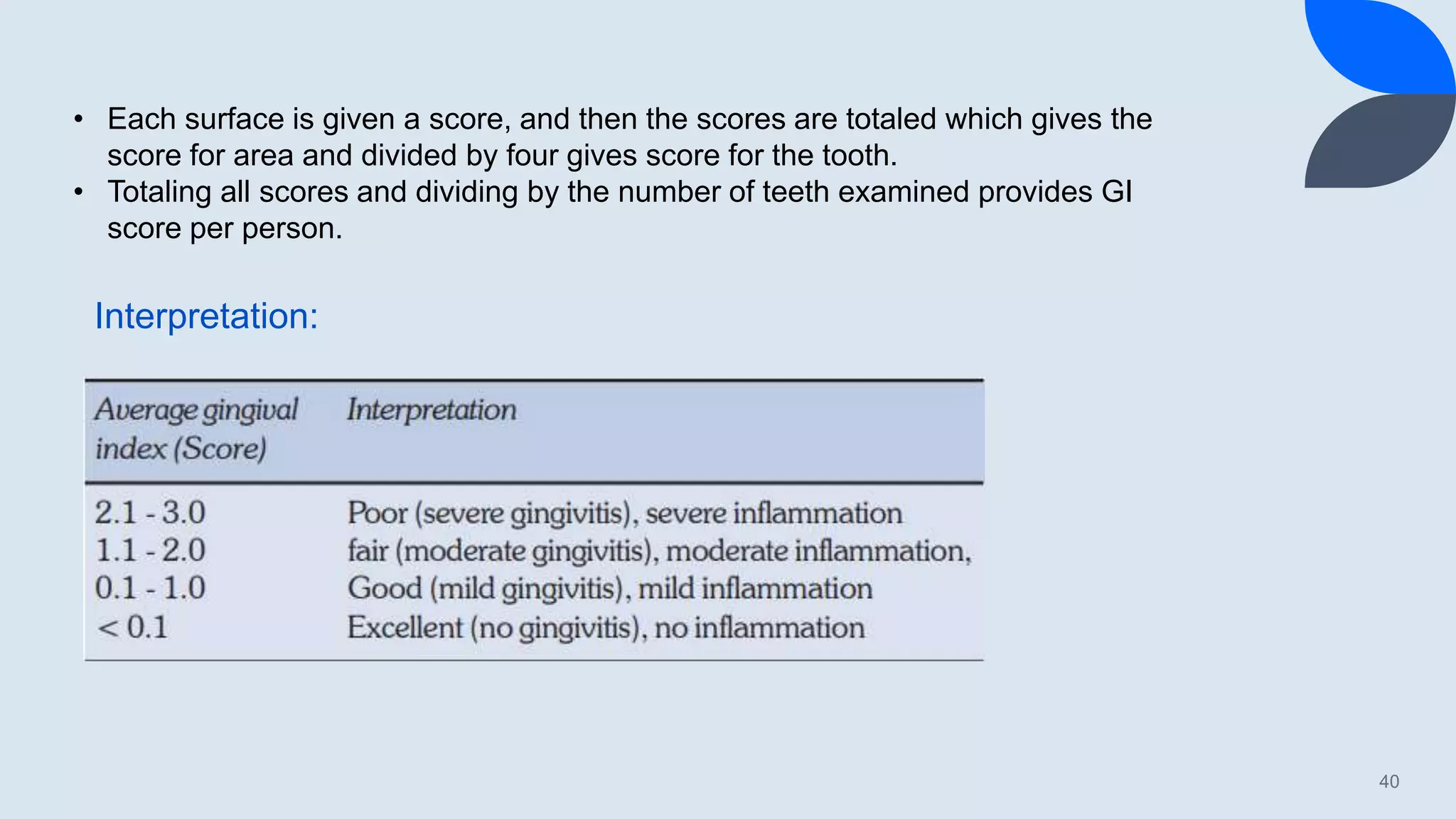 Gingival and Periodontal Indices.pptx