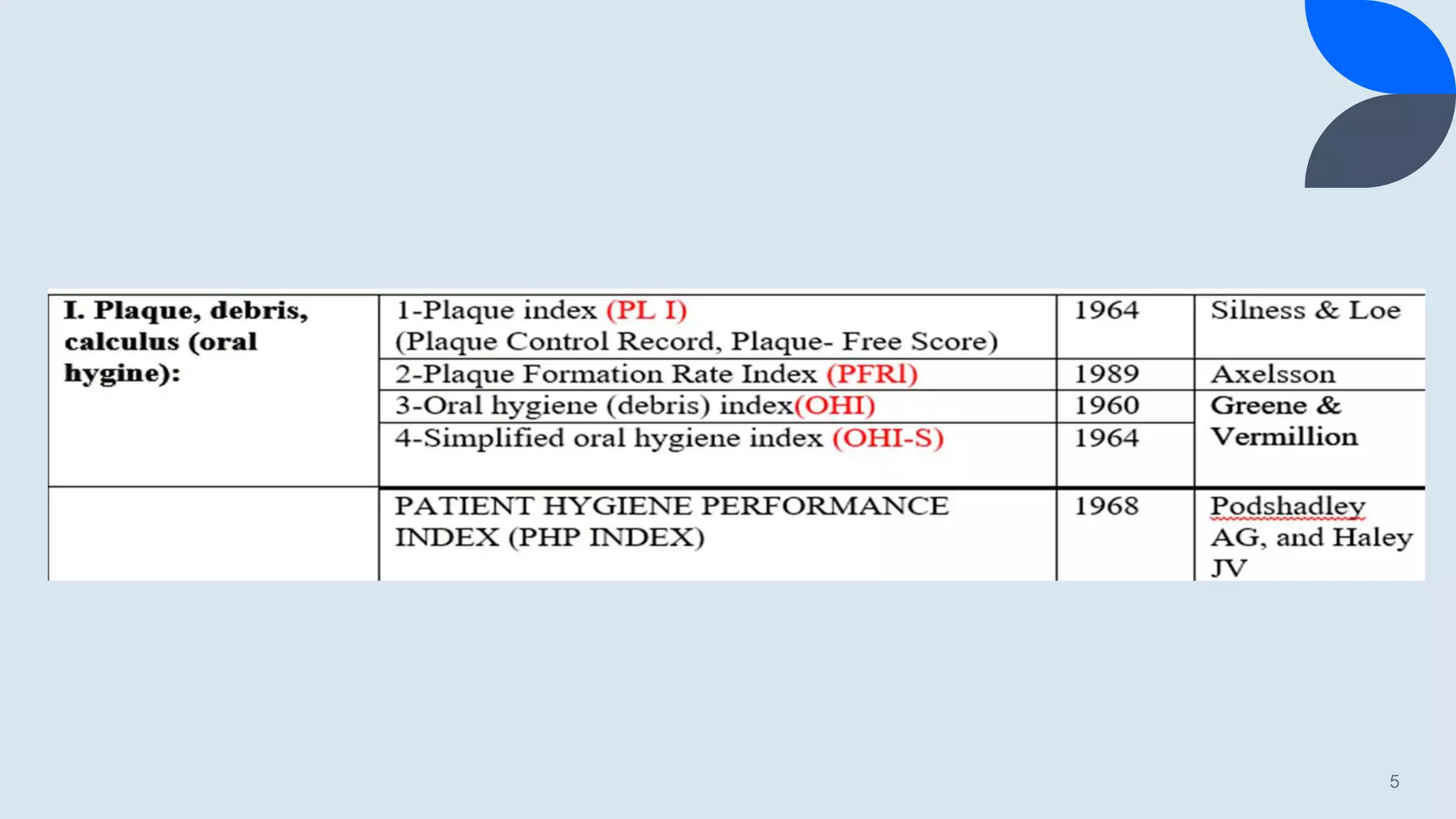 Gingival and Periodontal Indices.pptx