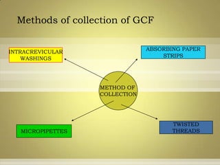 Gingival crevicular fluid | PPTX