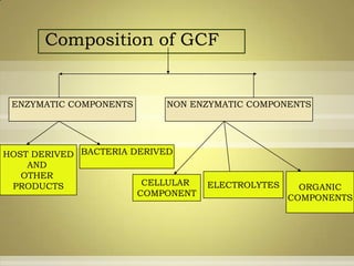 Gingival crevicular fluid | PPTX