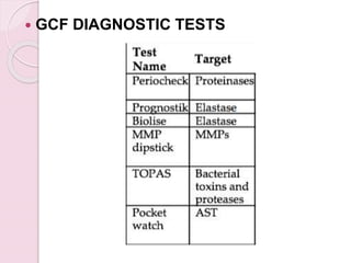 Gingival crevicular fluid in health and disease | PPTX