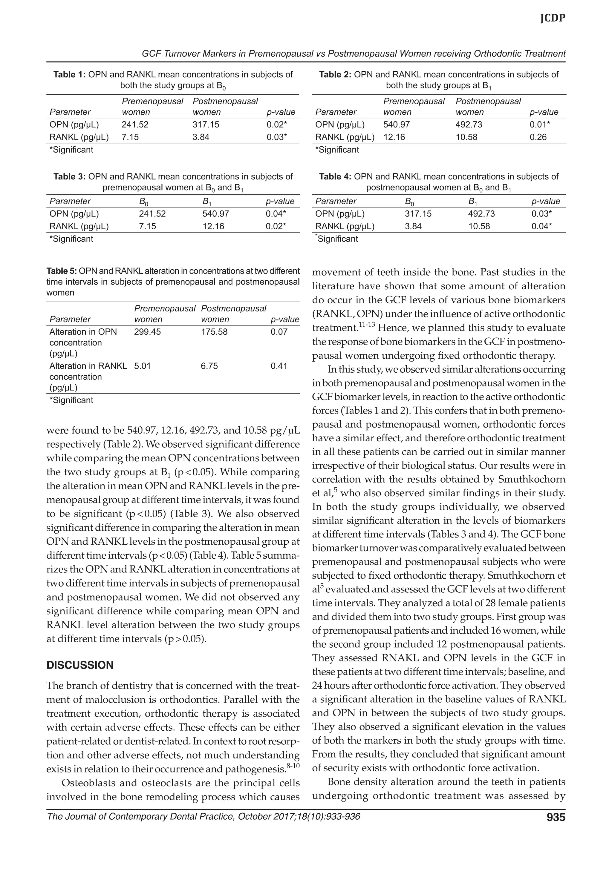 Gingival crevicular fluid turnover markers in premenopausal vs ...