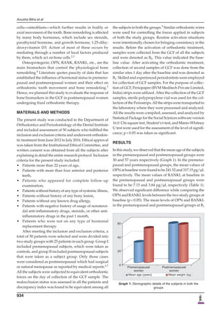 Gingival crevicular fluid turnover markers in premenopausal vs ...