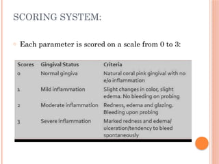 Gingival Disease Index (GDI).pptx for dentistry students | PPTX
