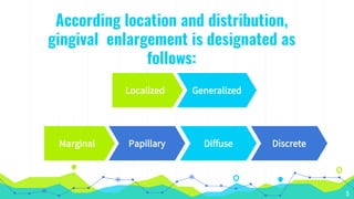 Gingival enlargement | PPTX