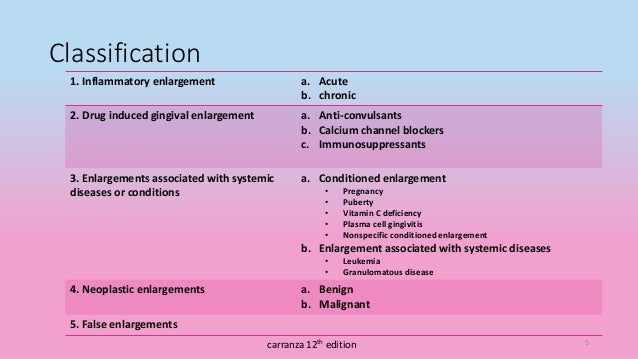 GINGIVAL ENLARGEMENT: PART-1 AND PART-2