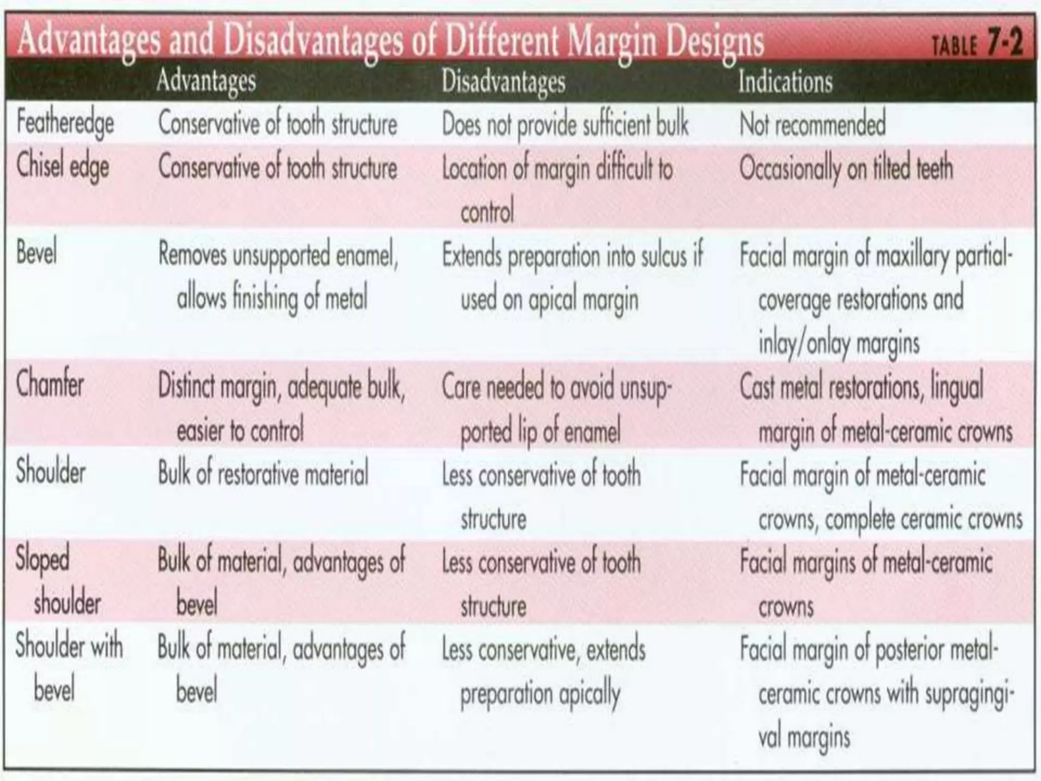 Gingival finish lines in fixed prosthodontics | PPT | Dental Health ...