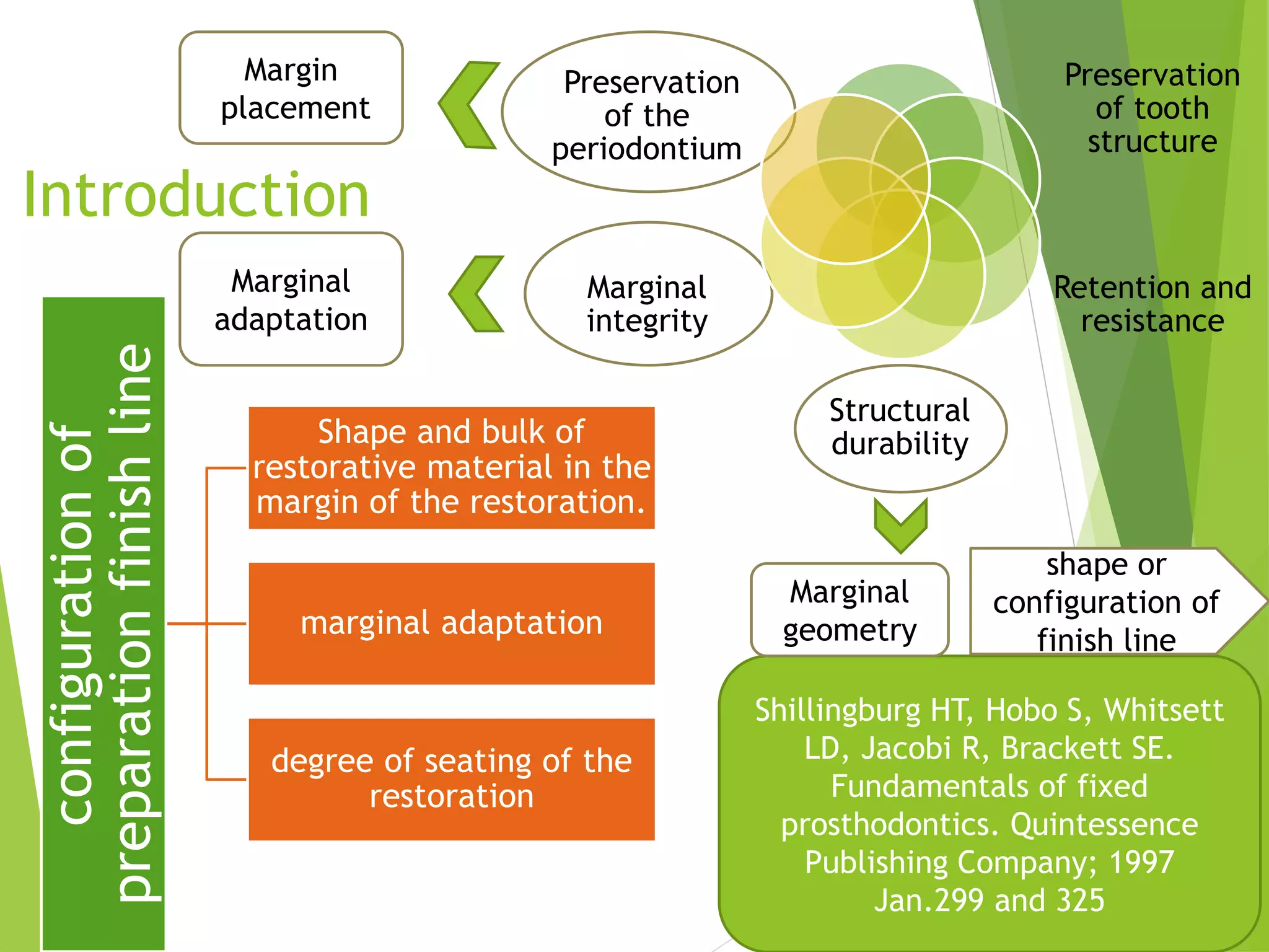 Gingival finish lines in fixed prosthodontics | PPT
