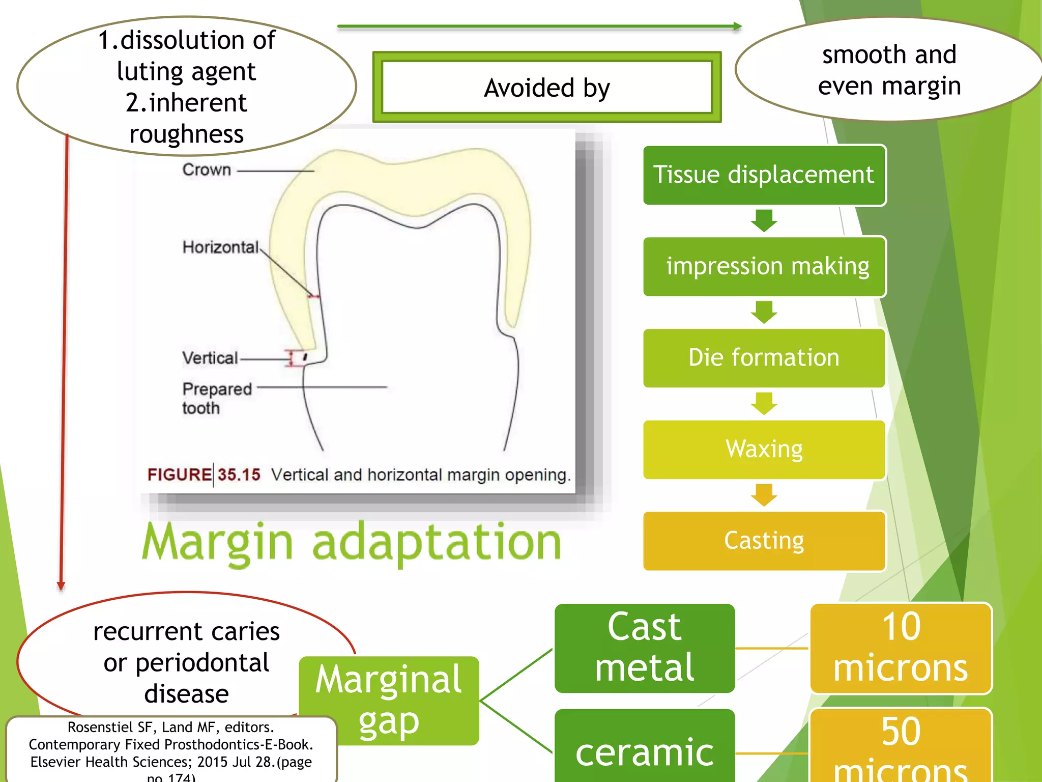 Gingival finish lines in fixed prosthodontics | PPT
