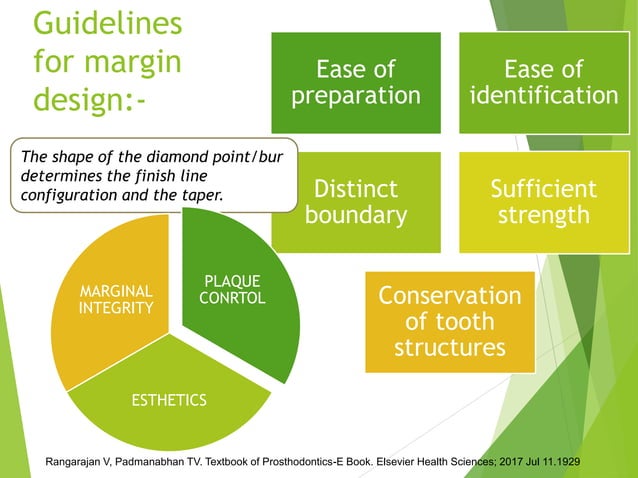 Gingival finish lines in fixed prosthodontics | PPT | Dental Health ...