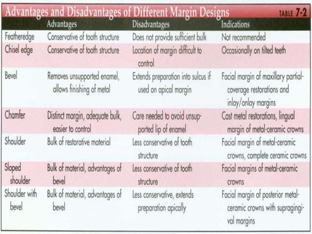 Gingival finish lines in fixed prosthodontics | PPT | Dental Health ...