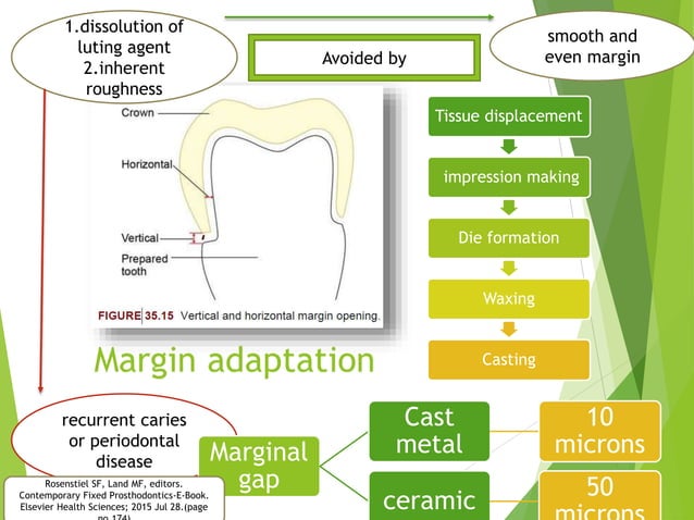 Gingival finish lines in fixed prosthodontics | PPT | Dental Health ...