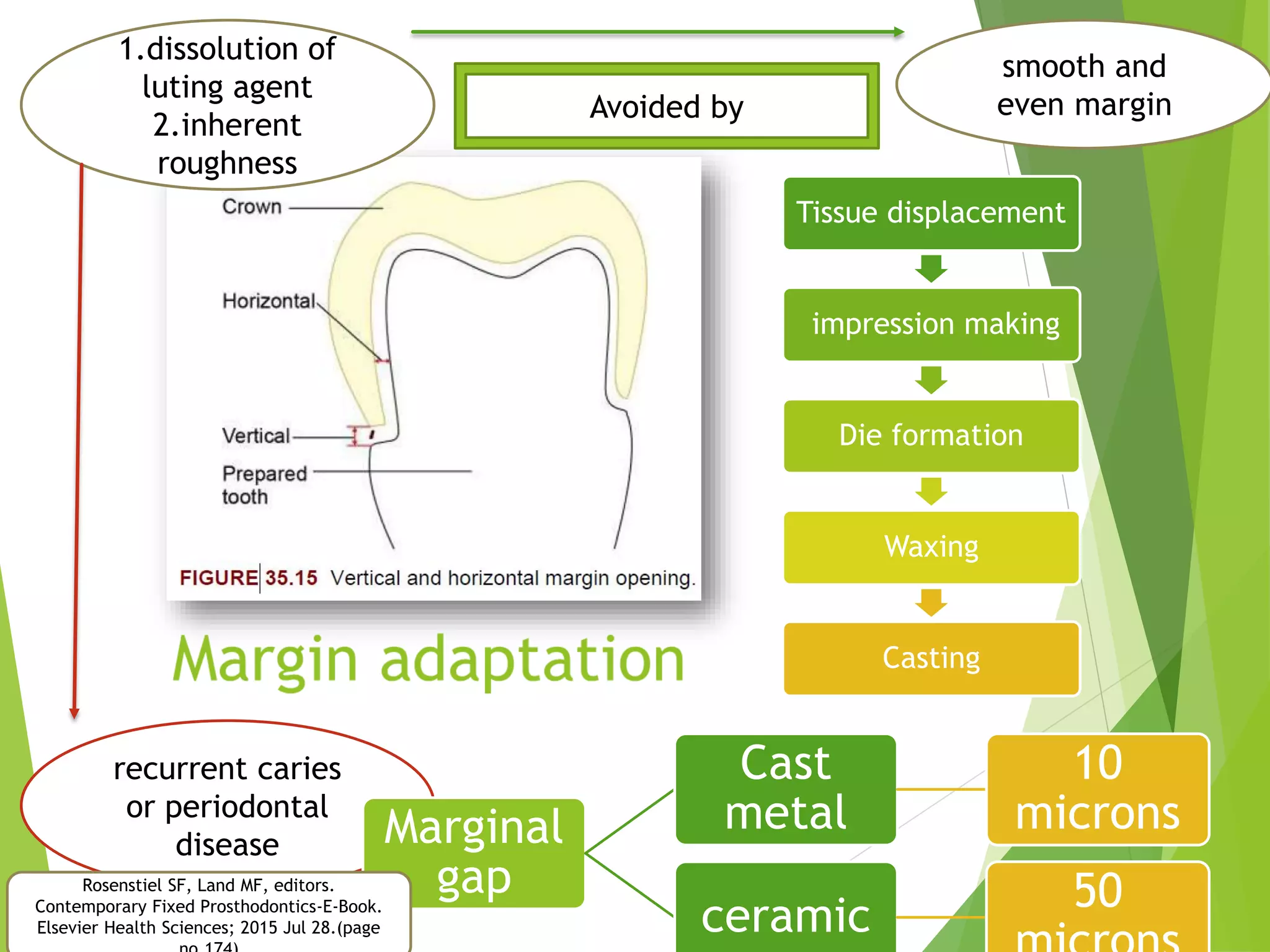 Gingival finish lines in fixed partial denture(FPD) with references | PDF